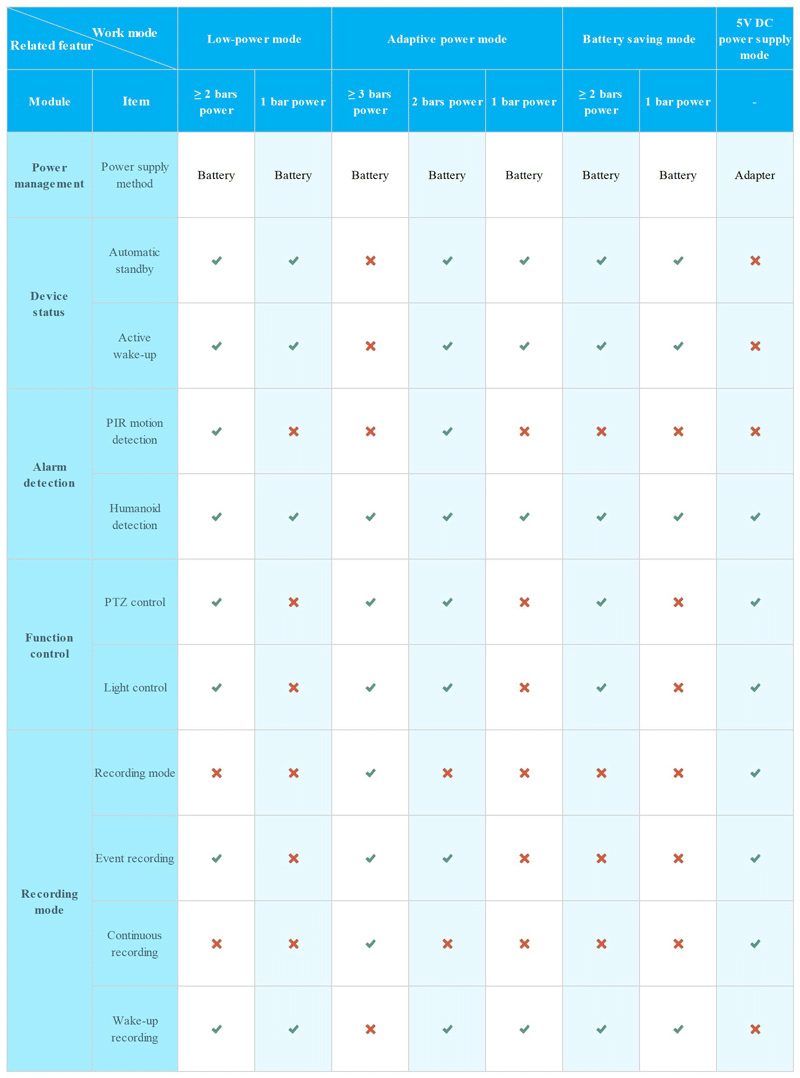 How to use "Adaptive power mode settings" function - V380 Pro,V380