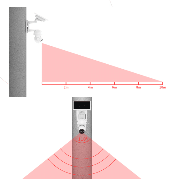 Quelle est la distance de détection du PIR - V380 Pro,V380